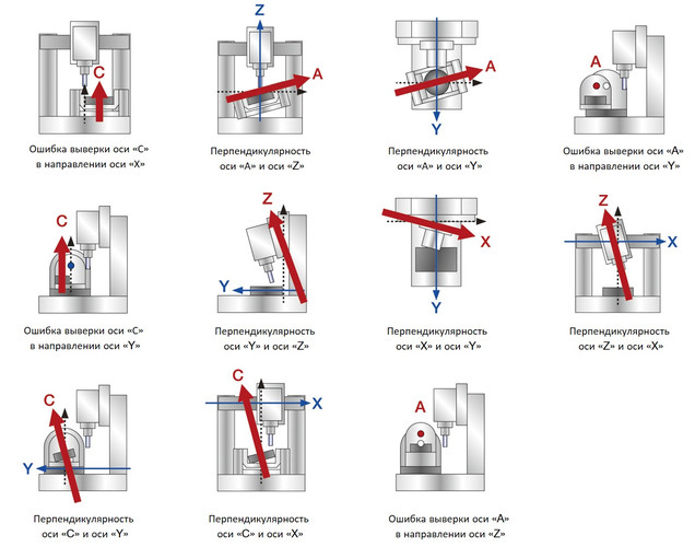 5-AXIS AUTO TUNING SYSTEM
